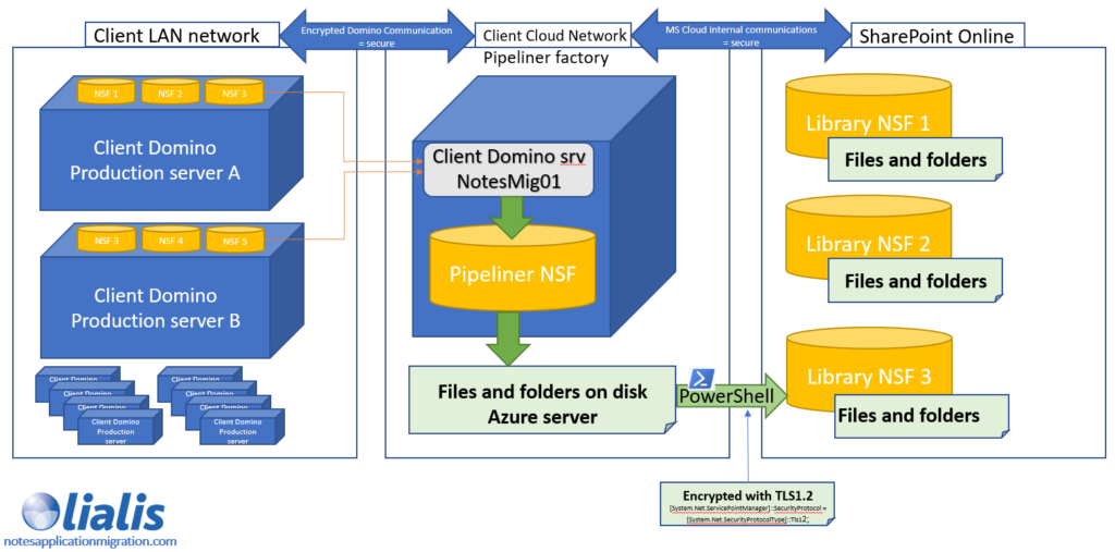 NDDM Technical Manual - Pipeliner