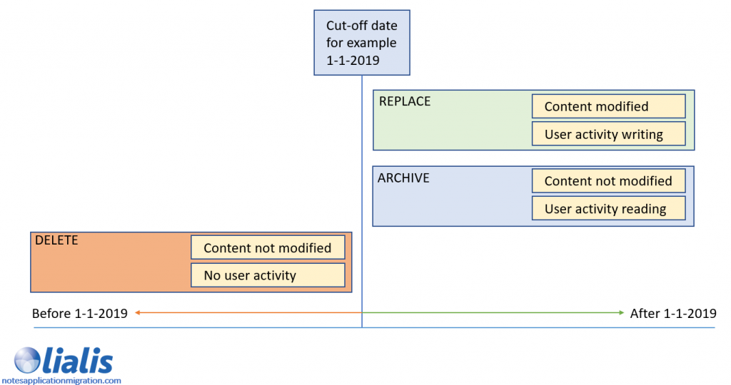 Domino Server Application Scan & Analysis tool