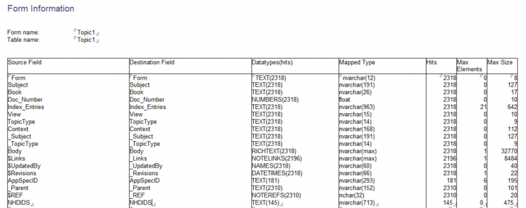Lotus Notes Databases to SQL conversion software