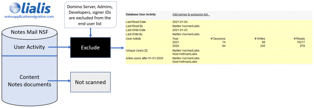 Lotus Mail Scanner - Analyse Notes Domino mail - Free Download