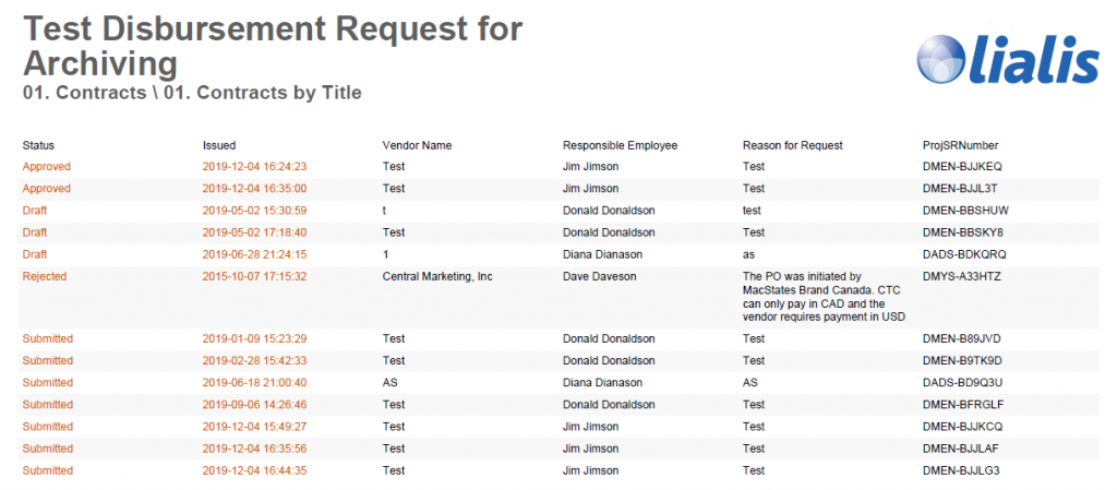 Lotus Notes Database To Sharepoint